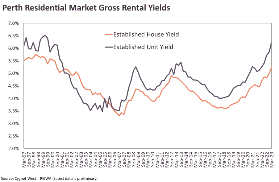 Record Dwellings Under Construction | Cygnet West - Real Estate Agents ...